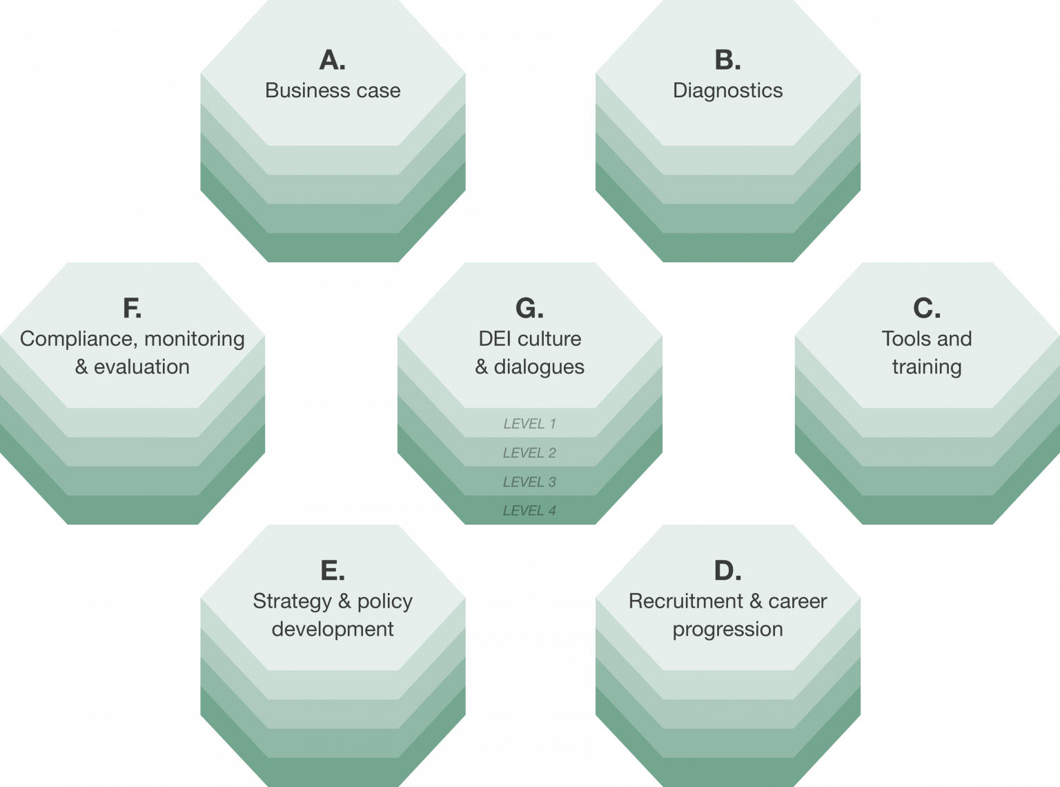 DEI scoring model – ProMinds
